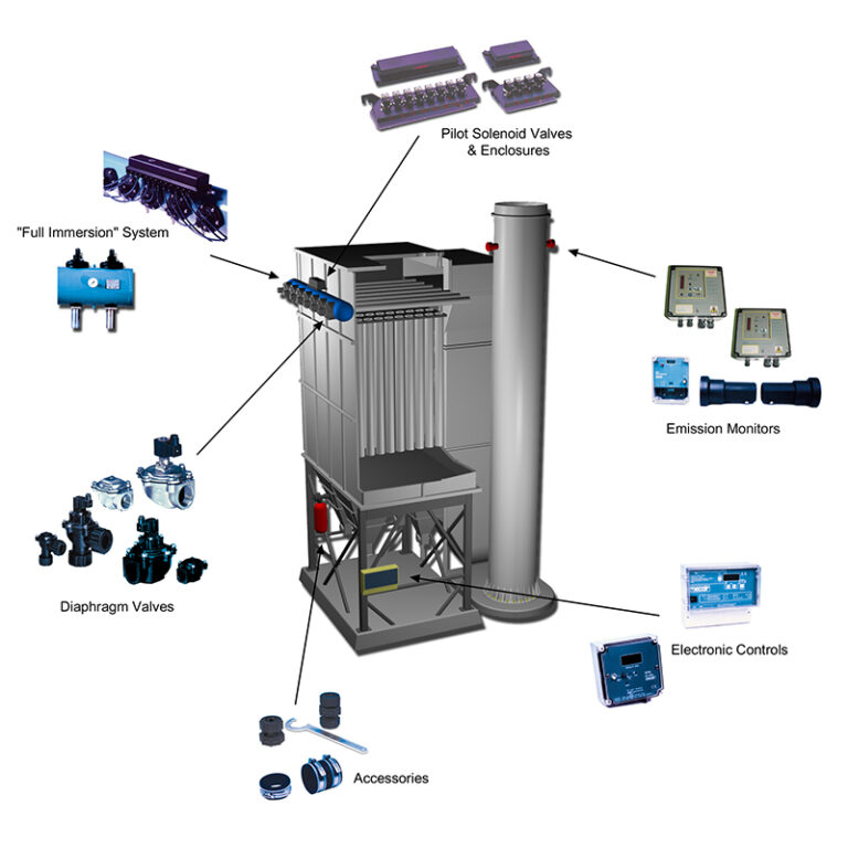 Pentair Mecair - Diaphragm & Solenoid Valve, Repair kits, Coils and ...